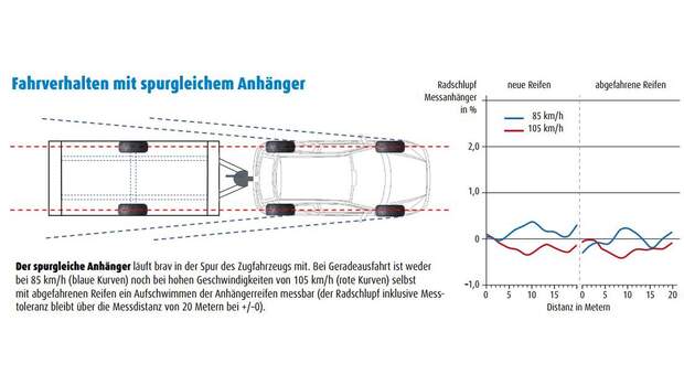 Bei Einer Geradeausfahrt Verlieren Sie Durch Aquaplaning