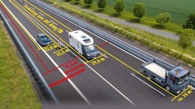Bremswege unterschiedlicher Fahrzeuge im Vergleich | promobil