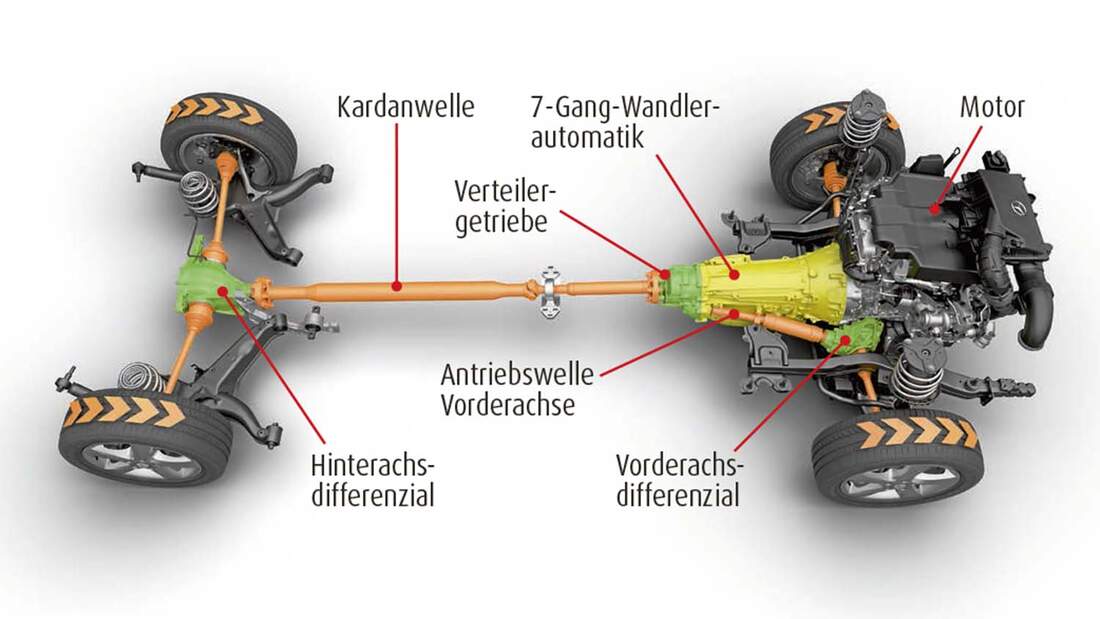 Neureuther Multicamper und Terracamper Tecamp im Vergleichstest - Promobil