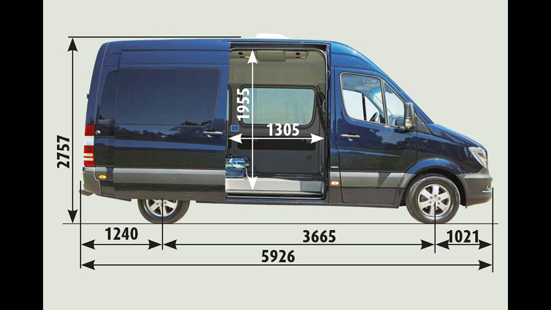 Vergleichstest Basisfahrzeuge: Sprinter vs. Crafter | promobil