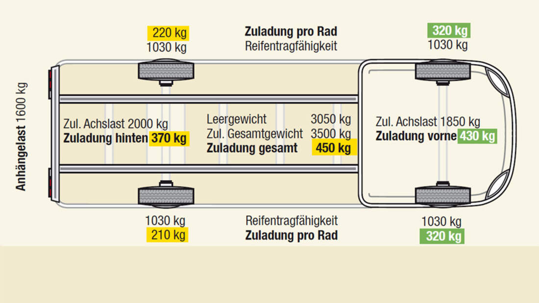 Hobby Van Exclusive DL 500 im Test: Das schlanke Van-Modell Hobby Van ...