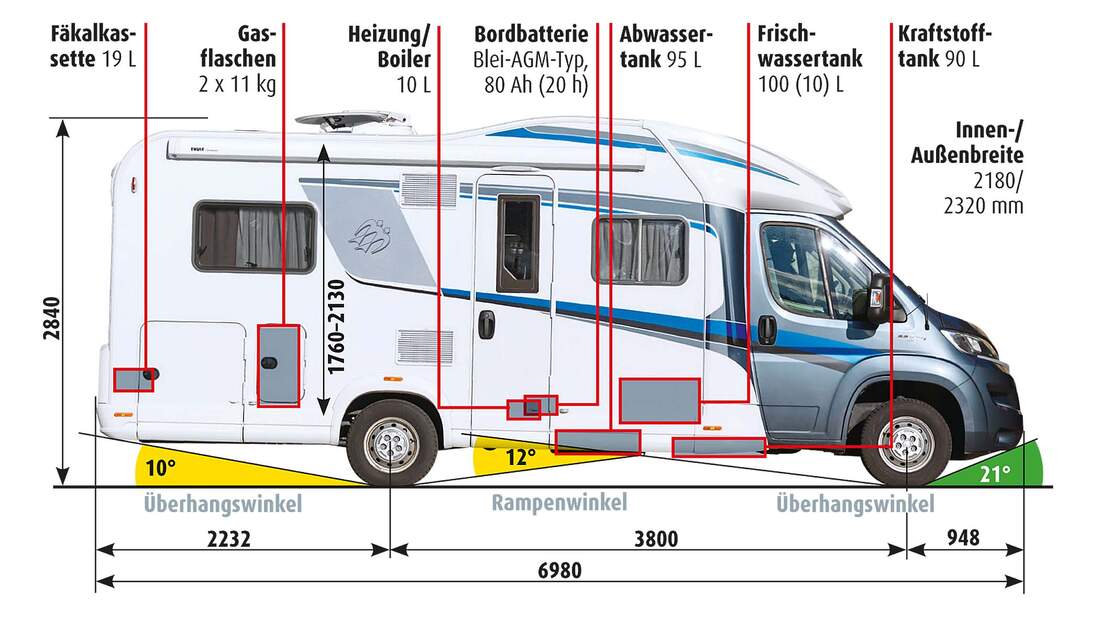 Knaus Skywave 650 Mf Lange