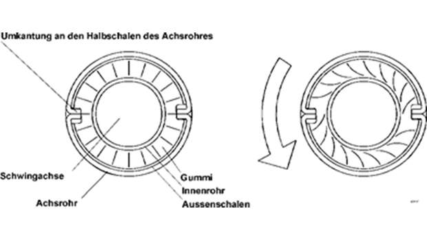 Einzelachsen-Innovation für Wohnwagen | promobil