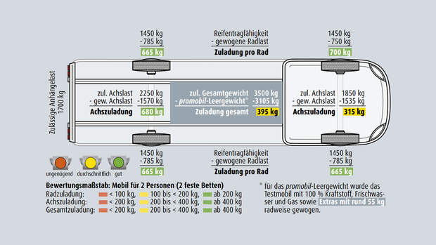 Offroad-Campingbus LMC Innovan 590 Active im Test | promobil