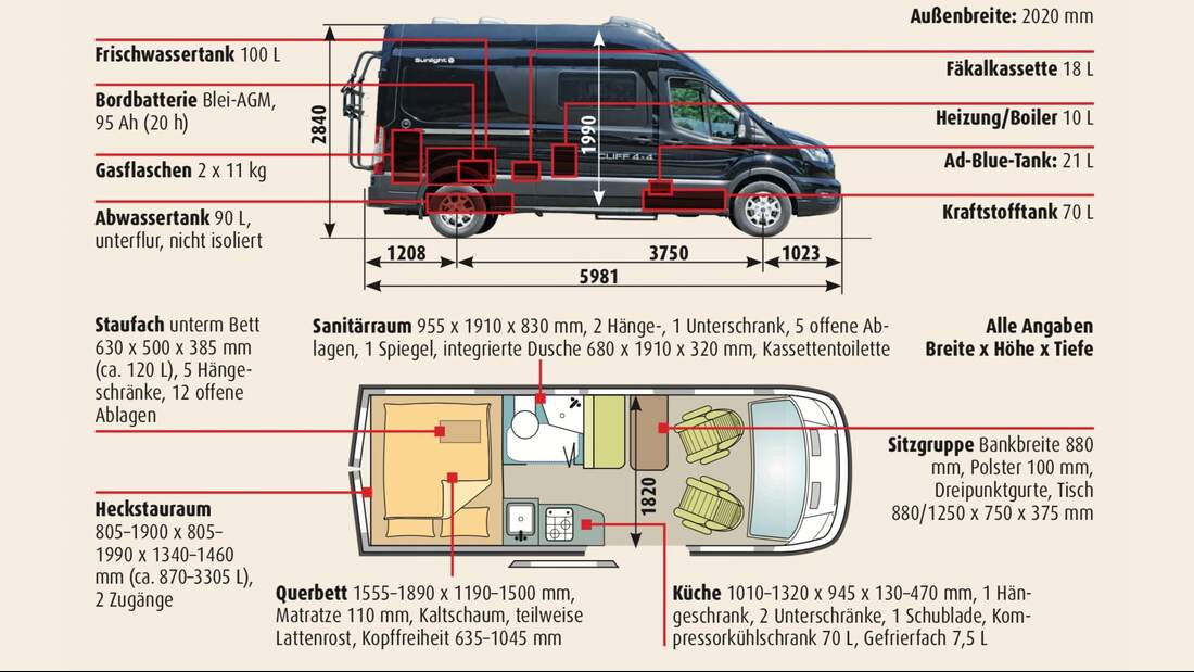Test Sunlight Cliff 4x4 590 Ford Transit (2023) | promobil