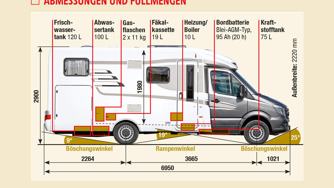 Supercheck Hymer ML-T 560: Stern, auf den ich schaue - Promobil