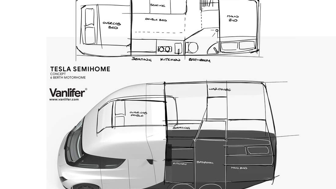Tesla-Wohnmobil Vanlifer: Studie zeigt Elektro-Camper | promobil
