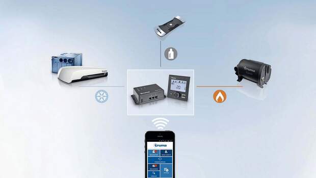 Vernetzung im Caravan: BUS-Systeme steuern und abfragen | promobil