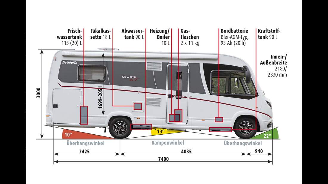 Wie Hoch Ist Ein Wohnmobil